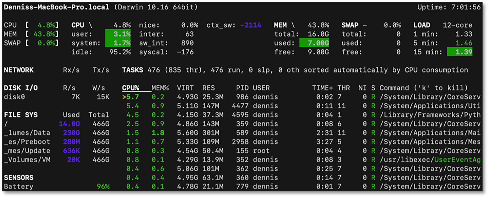 Glances - Python tool - c't
