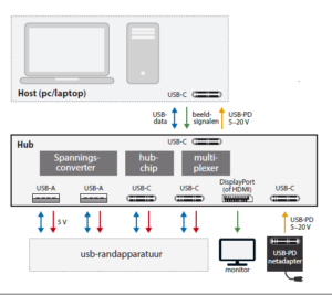 USB-C wegwijs & uitleg- soort en variaties zoals thunderbolt - c't