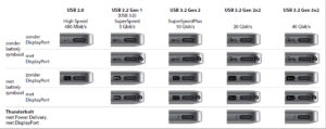 USB-C wegwijs & uitleg- soort en variaties zoals thunderbolt - c't