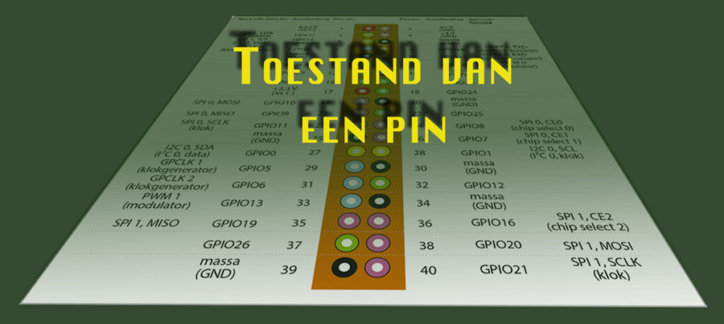 GPIO-pinnen Raspberry Pi - toestand pin uitlezen in Python - c't