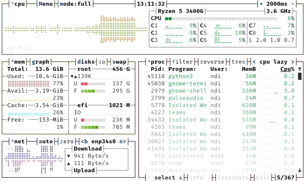 bpytop - review - Tool voor makkelijke status inzage van je systeem - c't