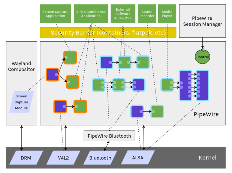 WirePlumber: naamgeving van audioapparaten op Linux wijzigen - c't